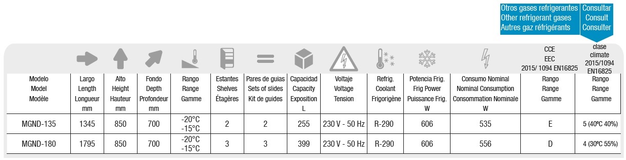 Mesa Fría GN1/1 Speed Congelación MGND DOCRILUC - Fibraclim SL ...
